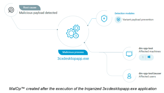 Cybereason Detects and Prevents 3CXDesktopApp Supply Chain Attack
